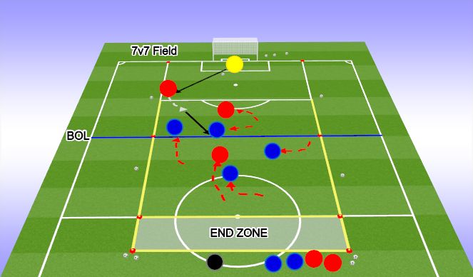 Football/Soccer: U9/U10 (7v7) Preventing Build up in Opponents Half (1 ...
