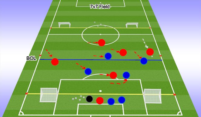Football/Soccer: U9/U10 (7v7) Preventing Build up in Own Half (1 ...