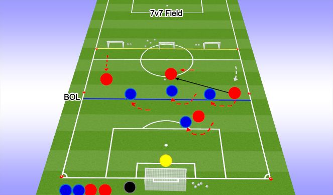 Football/Soccer: U9/U10 (7v7) Preventing Build up in Own Half (2 ...