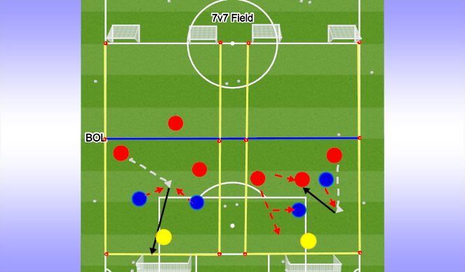 Football/Soccer: U9/U10 (7v7) Preventing Goals (1) (Tactical: Defensive ...