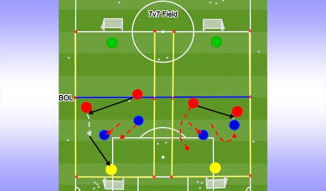 Football/Soccer: U9/U10 (7v7) Preventing Goals (2) (Tactical: Defensive ...