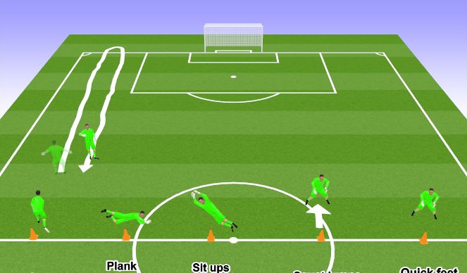 Football/Soccer: Under 13 circuit training and shooting session ...