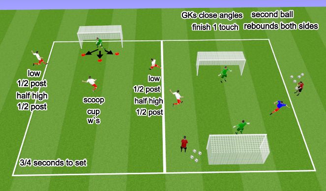 Football/Soccer: scenarios (Goalkeeping: Reaction saves, Beginner)