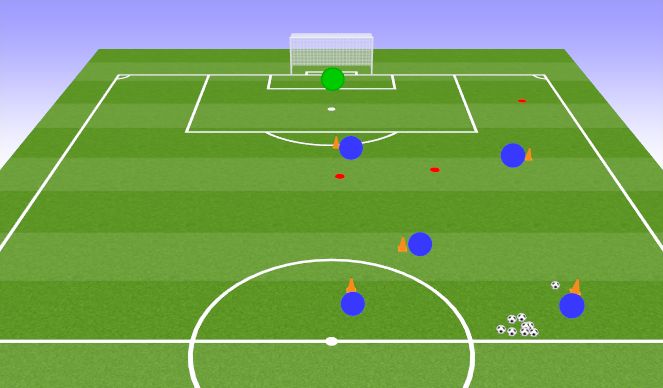 Football/Soccer: Patterns of Play 1-4-3-3 Creating from wide (Tactical ...