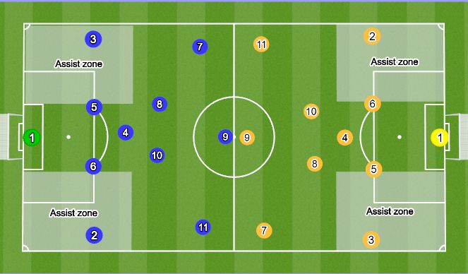 Football/Soccer: Patterns of Play 1-4-3-3 Creating from wide (Tactical ...