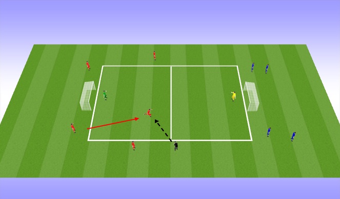 Football/Soccer: Session 2 - Wave game - overload (Tactical: Attacking ...
