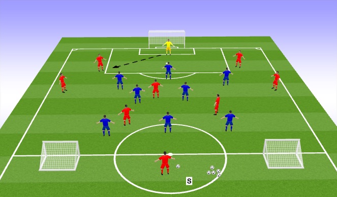 Football/Soccer: Defending from the Front (Tactical: Defensive ...