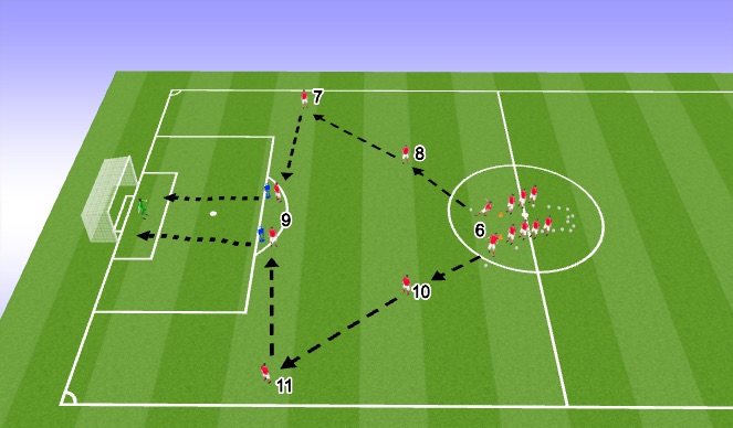 Football/Soccer: attacking (Academy: Finish the attack, Beginner)