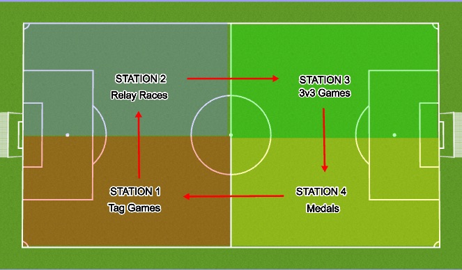 Football/Soccer: U4-U7: Year-End Festival (Small-Sided Games, Beginner)