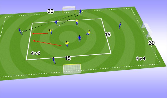 Football/Soccer: Interchanging positions (Tactical: Possession, Moderate)