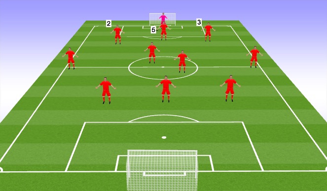 Football/Soccer: 3-4-3 Responsibilities (Tactical: Positional ...
