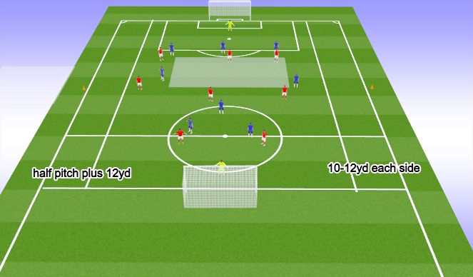 Football/Soccer: Striker playing between lines (Tactical: Positional ...