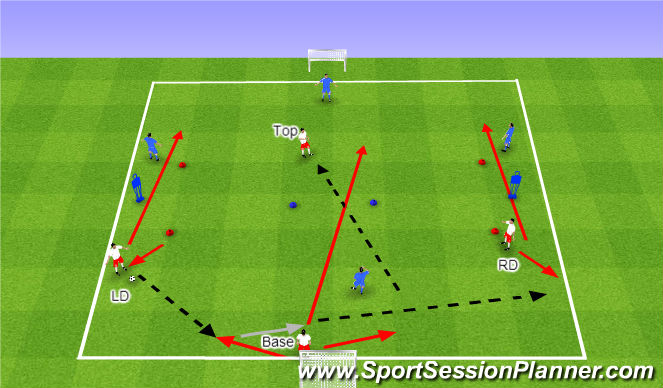 Football/Soccer: Switching Play (Tactical: Switching play, Academy ...