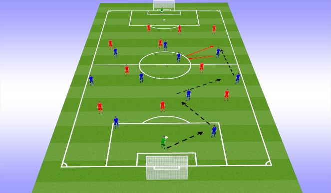 Football/Soccer: Functional Practice-Breaking lines moving through the ...