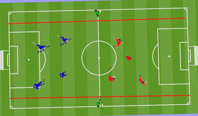 Football/Soccer: Switching play & breaking lines (Passing, Receiving ...