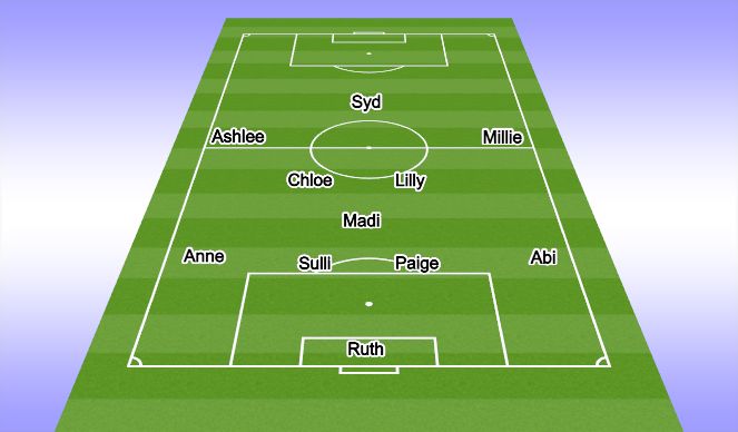 Football/Soccer: Principle Based Build Play (Academy: Playing through ...