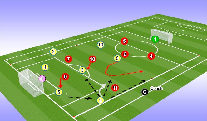 Football/Soccer: Attacking Organization - Building from Zone 1 (Flank ...