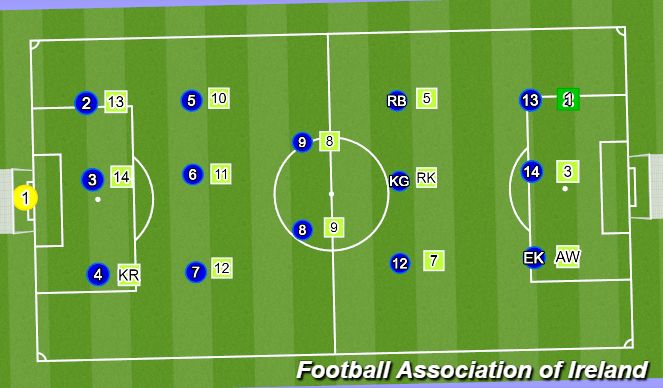 Football/Soccer: Clann game plan (Tactical: Full game form, Academy ...
