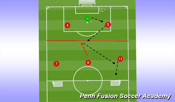 Football/Soccer: Building Out Of The Back (7v7) (Technical: Attacking ...