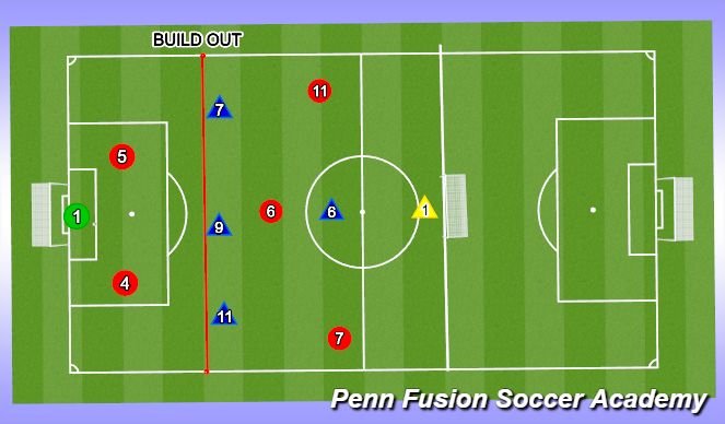Football/Soccer: Building Out Of The Back (7v7) (Technical: Attacking ...
