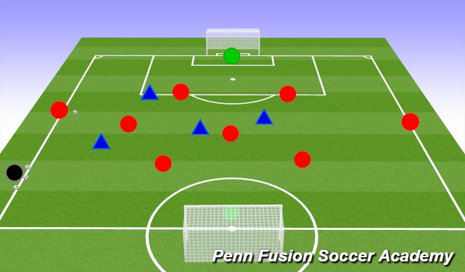 Football/Soccer: High Press (Academy: High-block and press, Academy ...