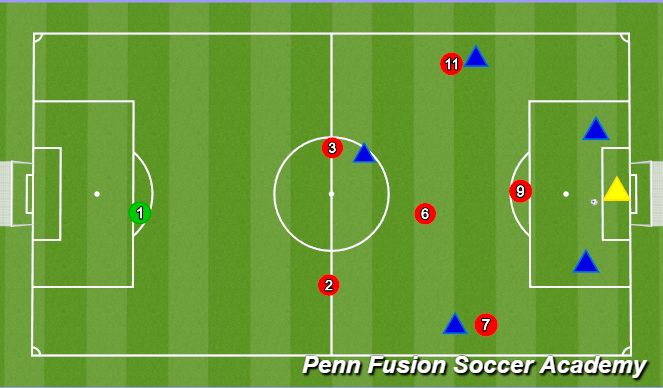 Football/Soccer: High Press (Academy: High-block and press, Academy ...