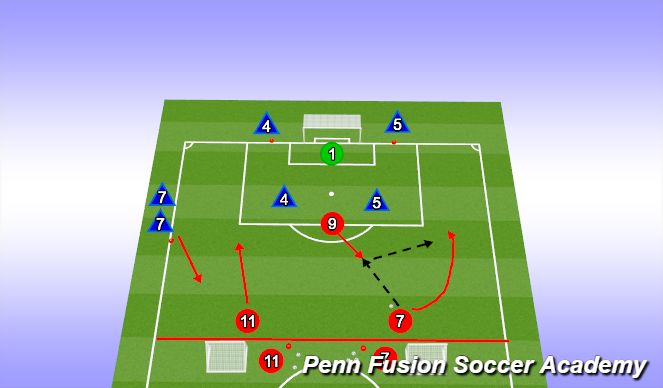 Football/Soccer: Attacking Overloads 3v2 (7v7) (Tactical: Attacking principles, Academy Sessions)