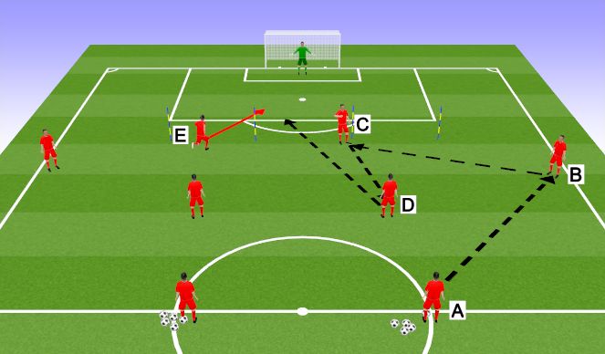 Football/Soccer: Combination Play: (Tactical: Combination play, Beginner)