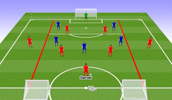 Football/Soccer: Combination Play: (Tactical: Combination play, Beginner)