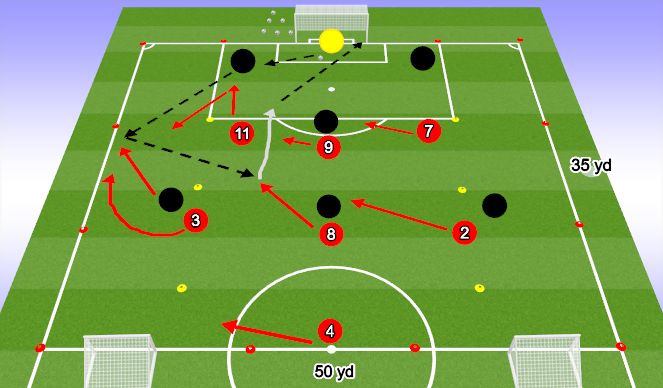 Football/Soccer: 11-12U Defending in Attacking Half (Tactical ...