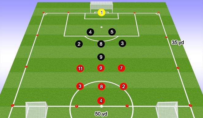 Football/Soccer: 11-12U Defending in Attacking Half (Tactical ...