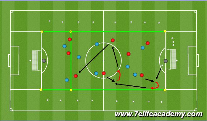 Football/Soccer: DEF in DT (Tactical: Defensive principles, Academy ...