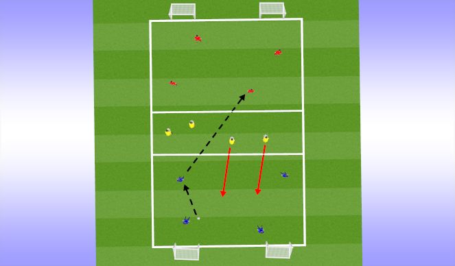 Football/Soccer: IP: General Practice - Breaking Lines (Tactical ...