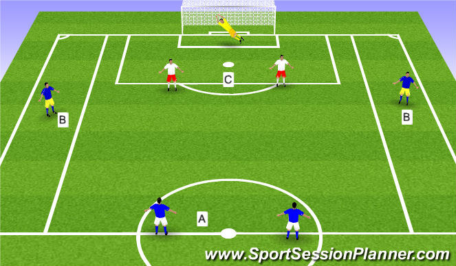 Football/Soccer: Attacking : 2v2 or 4v2 (Technical: Attacking skills, Academy Sessions)