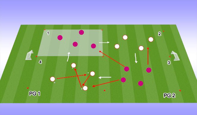 Football/Soccer: skill square warm up (Warm-ups, Moderate)