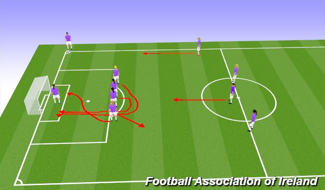 Football/Soccer: Corner routine (Set-Pieces: Corners, Academy Sessions)