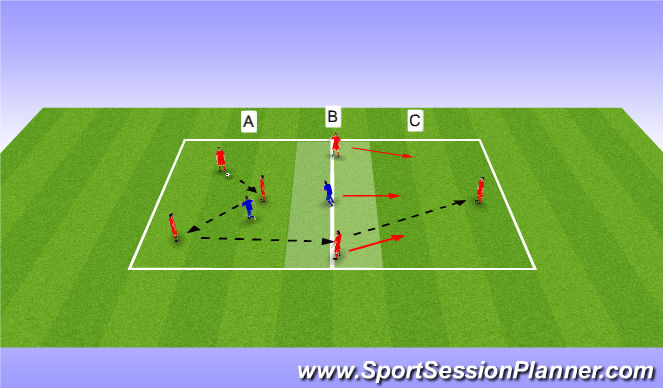 Football/Soccer: exchange game through the middle (Technical: Movement ...