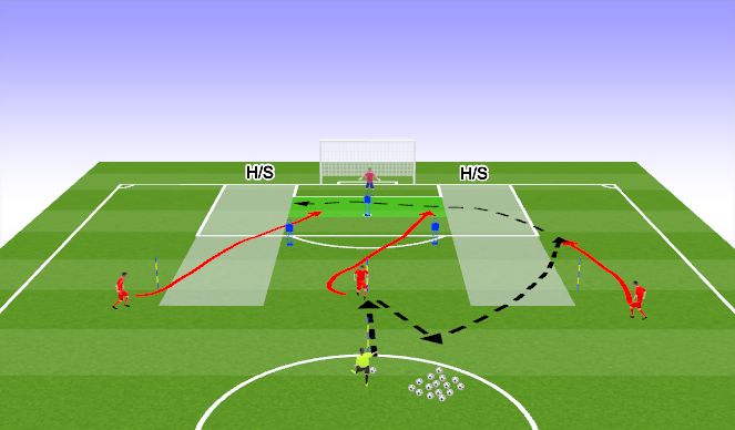 Football/Soccer: Aug 5 - Split - Schalke - Flying Ch (Academy: Create ...