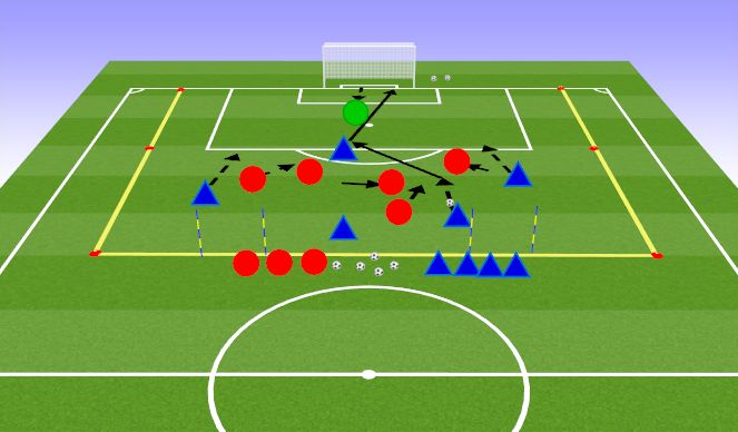 Football/Soccer: U13+ (11v11) Scoring Goals (1) (Tactical: Attacking ...