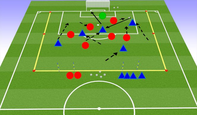 Football/Soccer: U13+ (11v11) Scoring Goals (1) (Tactical: Attacking ...