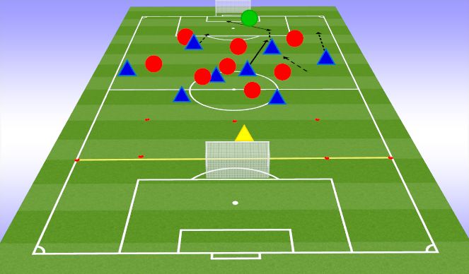 Football/Soccer: U13+ (11v11) Scoring Goals (1) (Tactical: Attacking ...