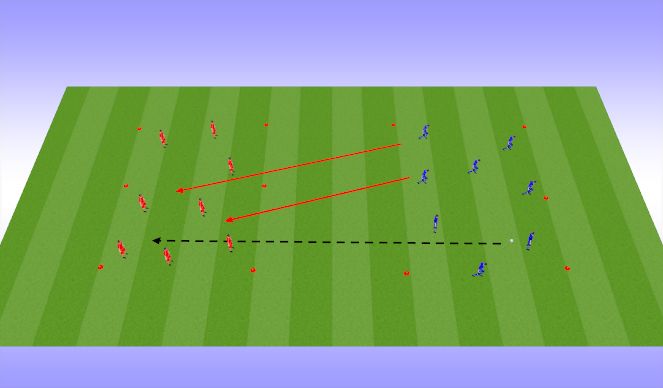 Football/Soccer: Period 3/Block 1 Breaking Lines of Defense (Tactical ...
