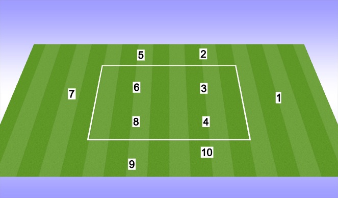 Football/Soccer: Boot Camp Fall 2021 (Psychological practices, Moderate)