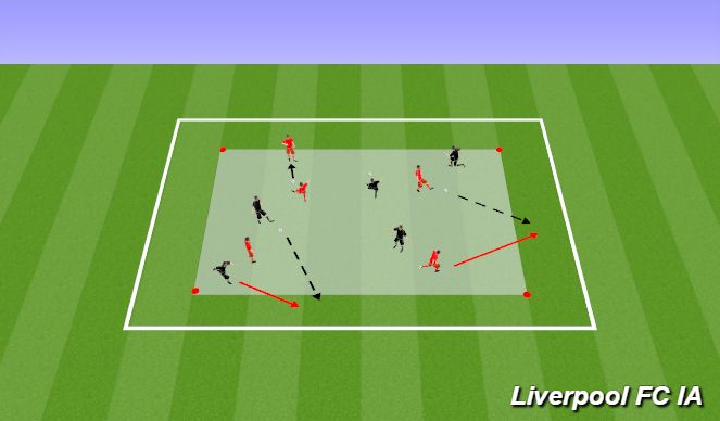 Football/Soccer: Off the Ball Forward Runs (Tactical: Penetration ...