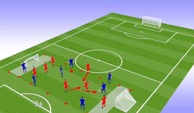 Football/Soccer: Defensive Shape (Tactical: Defensive principles ...