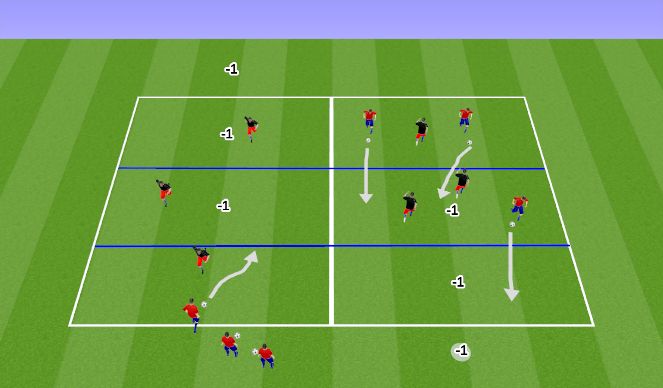Football/Soccer: Defensive shape (Tactical: Defensive principles, Moderate)