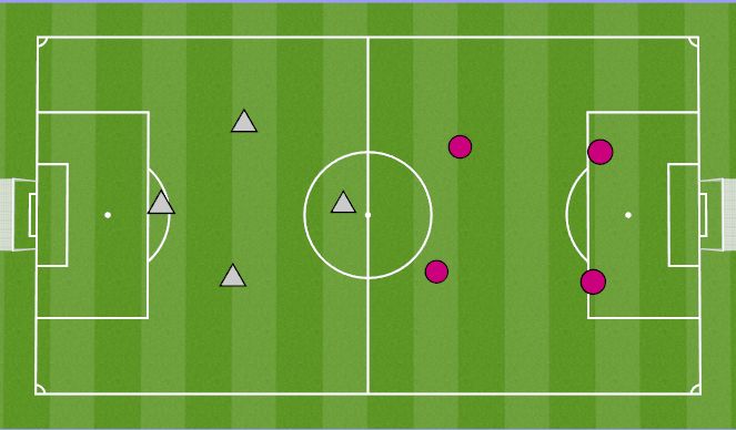 Football/Soccer: keep possession - middle third (Tactical: Possession ...