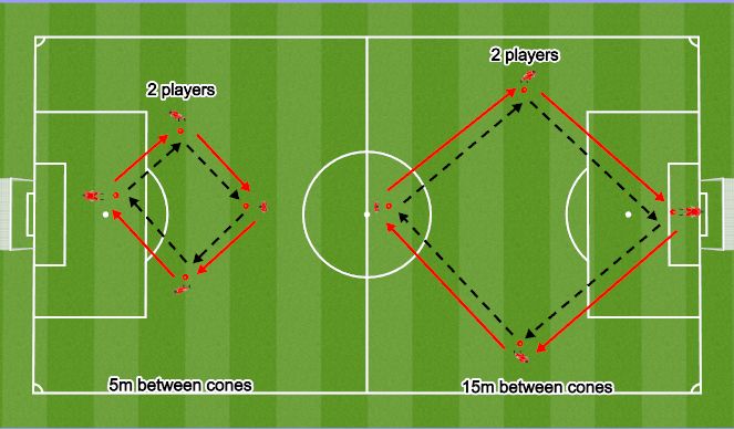 Football/Soccer: Passing, moving and positioning drill (Technical ...