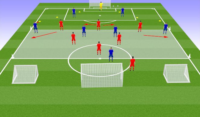Football/Soccer: Defending from the front, SSG (Tactical: Defensive ...