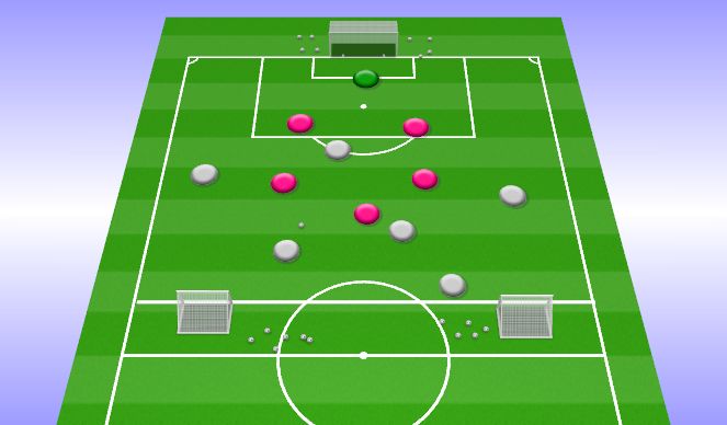Football/Soccer: Attacking through Central Areas / Defending Deep ...